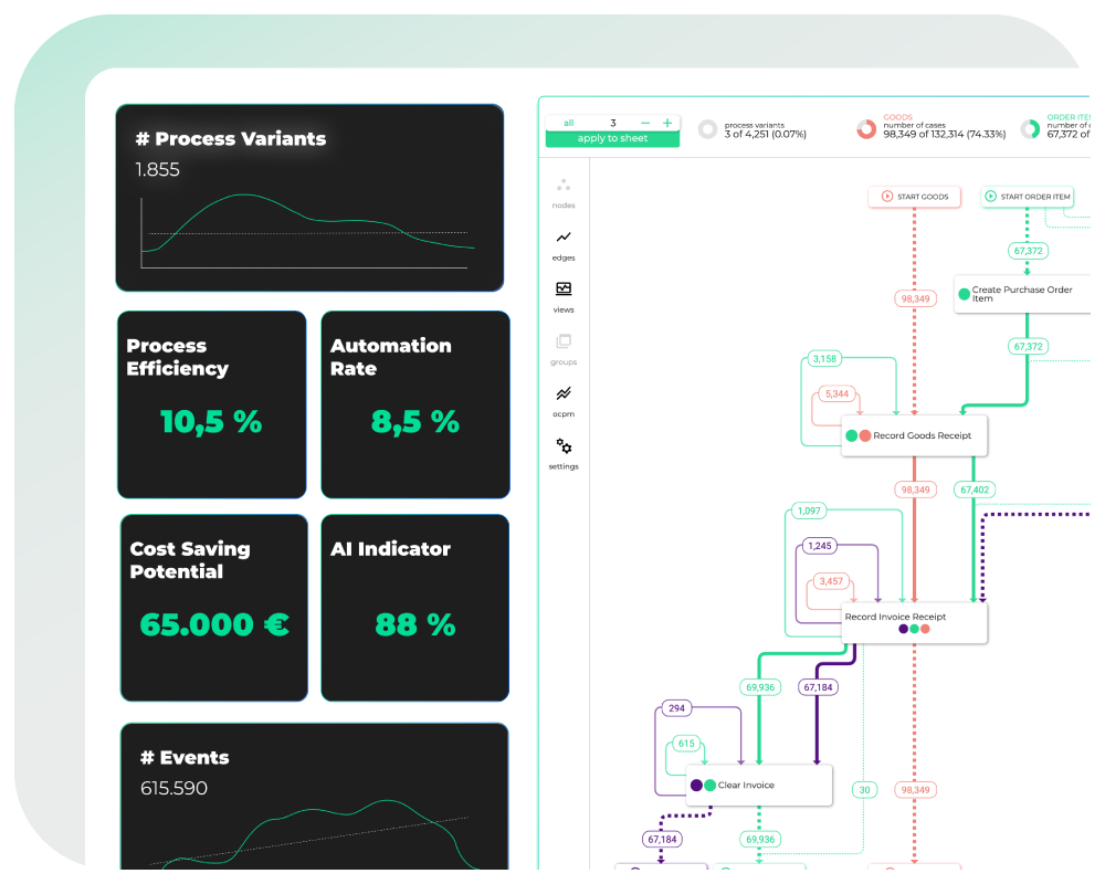 mpmX Process Mining
